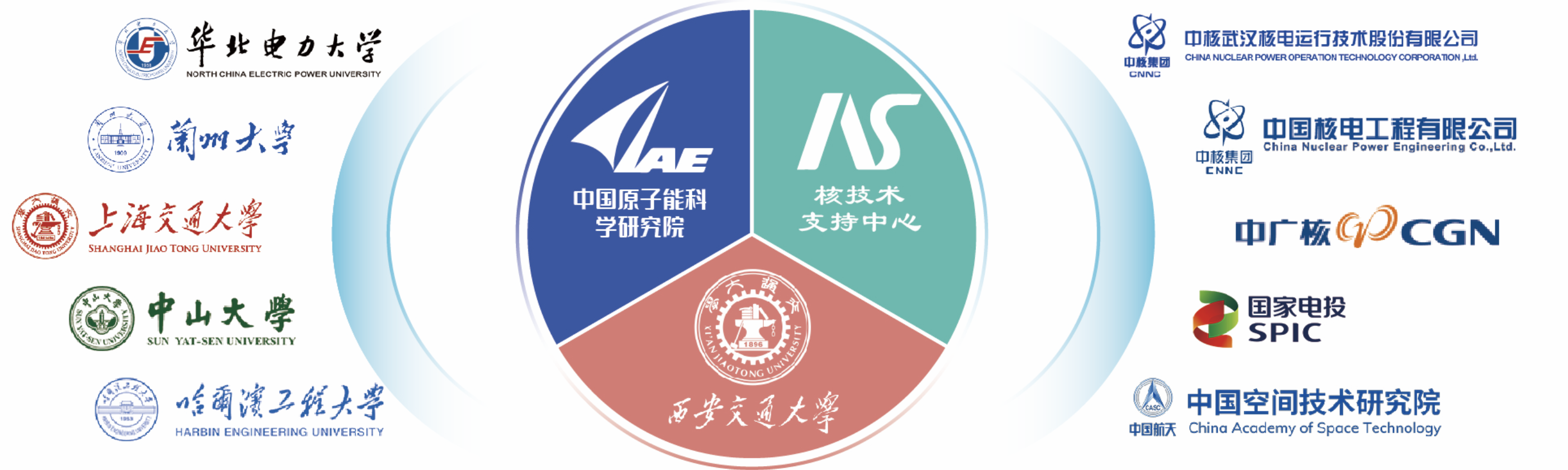 “液态金属冷却快堆关键设计分析软件自主化研发、验证及应用”阶段检查会召开-核工程计算物理实验室